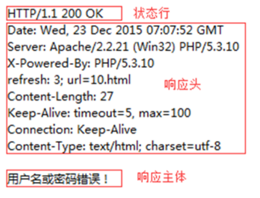 前后端通信 | Antflow