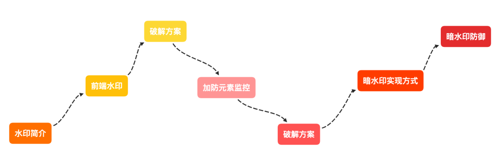 H5C3 补充 | Antflow